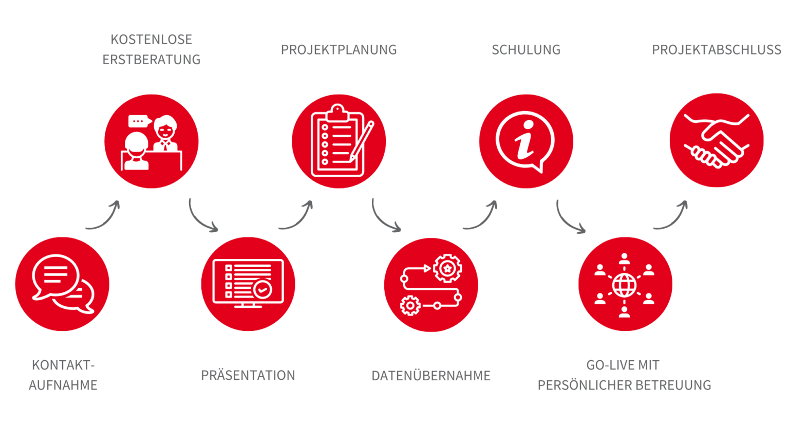 Jetzt umsteigen TEST - RA-MICRO Köln